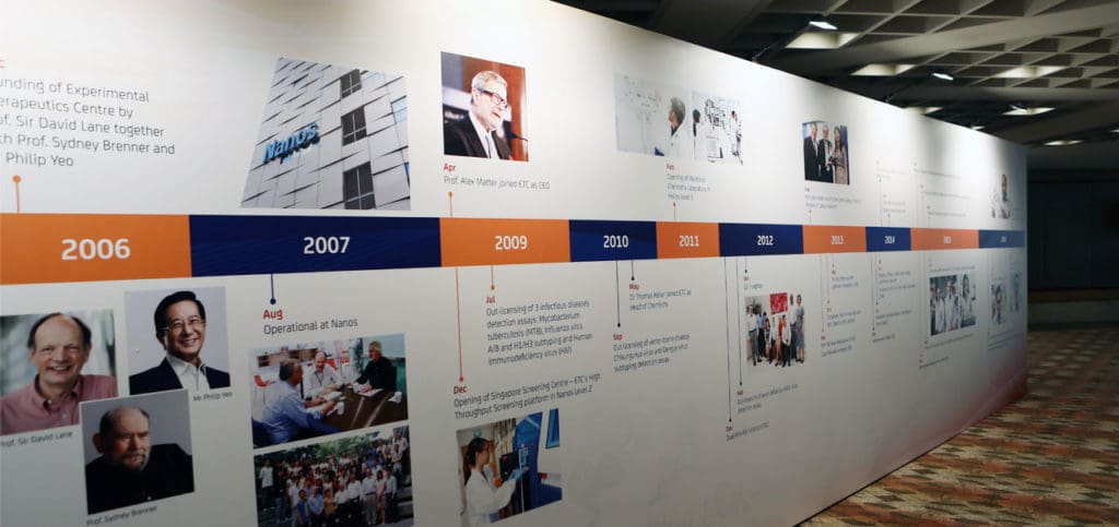 Exhibition Panel - Artnexus Design