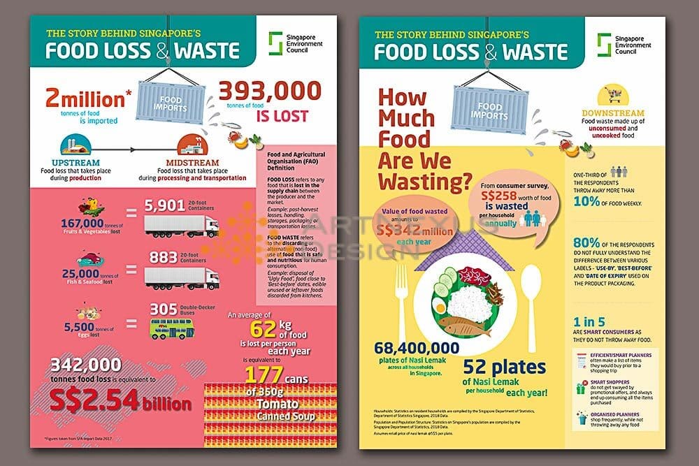 Infographics Poster Design – Artnexus Design